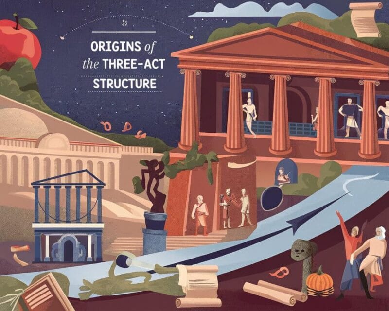 Understanding the Three-Act Structure: Essential Elements