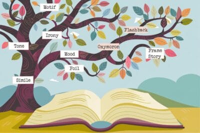 Essential Literary Devices: Definitions, Types, and Examples