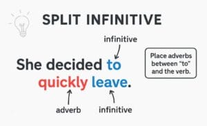 Split Infinitive: Definition, Examples, and Usage Guide